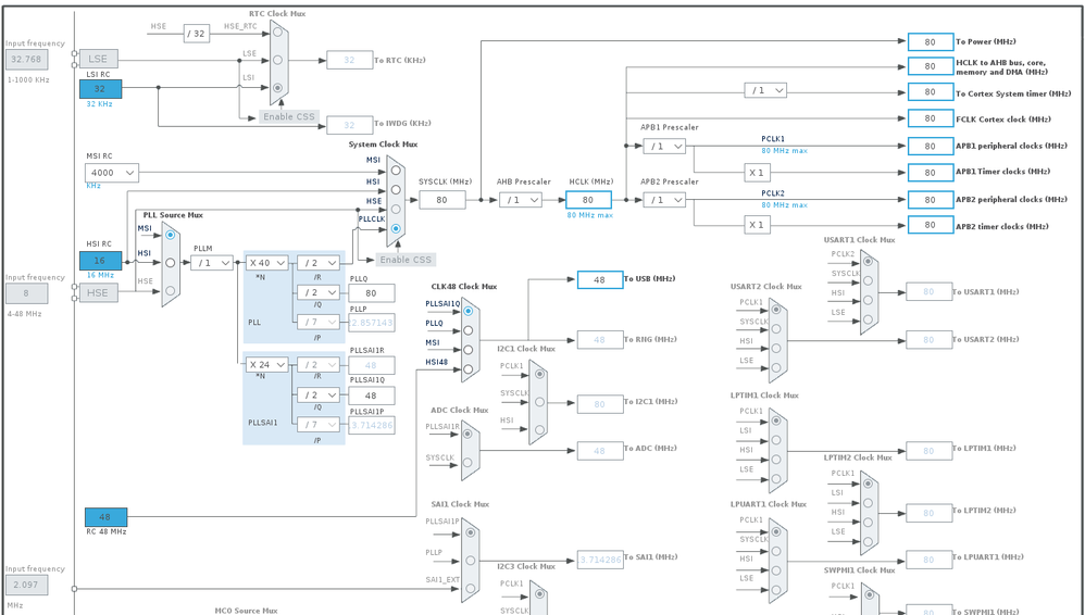 Solved: STM32L432KB flashes correctly, but debugging works ... Solved: STM32L432KB flashes correctly, but debugging works ...
