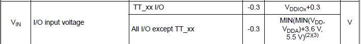 Solved Adc Sampling Of Voltages 2 8v Effects Vdd
