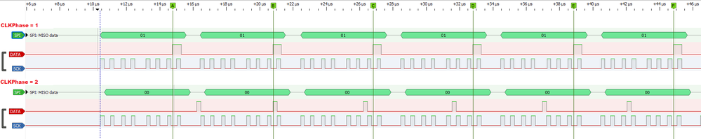 SPI half duplex slave transmit, data shifted / los ... SPI half duplex slave transmit, data shifted / los ...