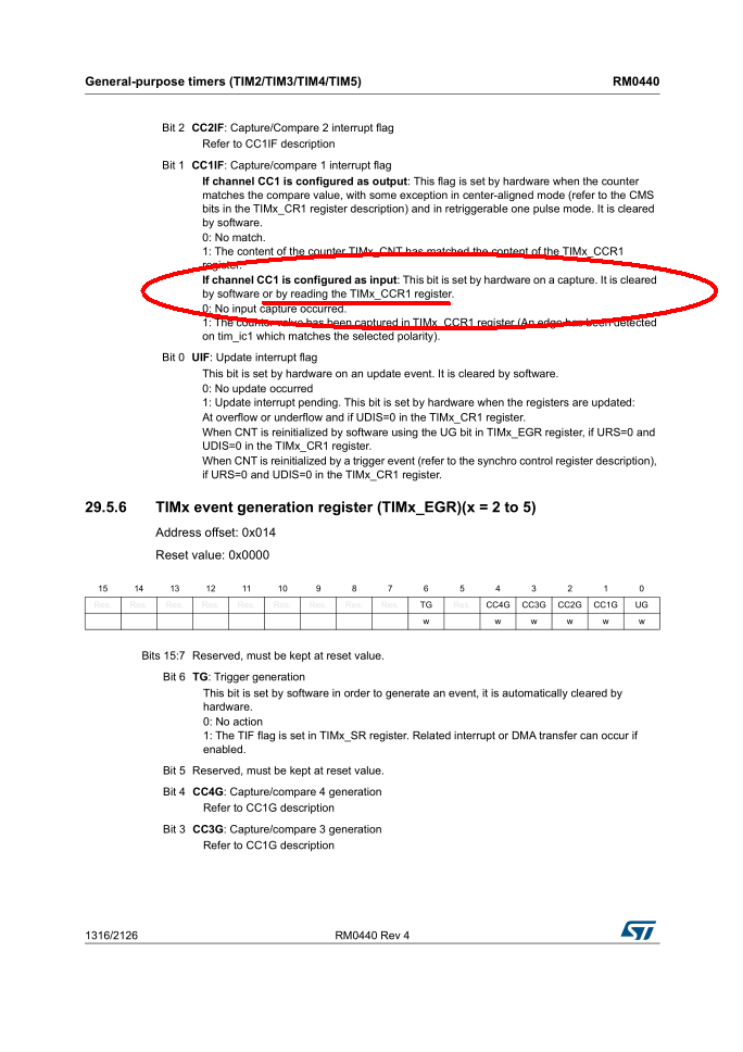 Solved: Timer interrupt flag behavior in encoder mode ... Solved: Timer interrupt flag behavior in encoder mode ...