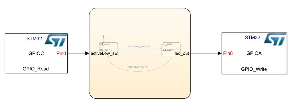 Simulink code generation doesn't work on the MCU ... Simulink code generation doesn't work on the MCU ...