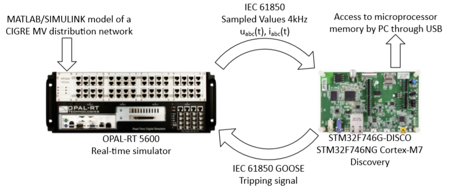 Project for STM32F746 disco with the protocol 6185 ... Project for STM32F746 disco with the protocol 6185 ...