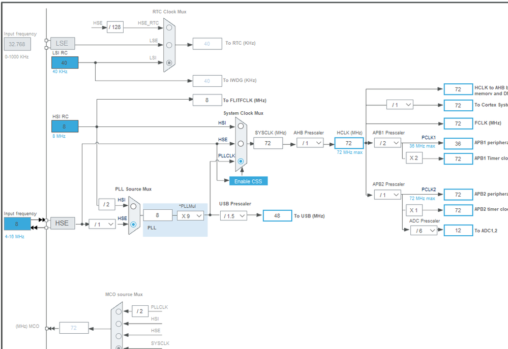 Solved Prescaler And Period Values For Pwm In Stm32 Stmicroelectronics Community