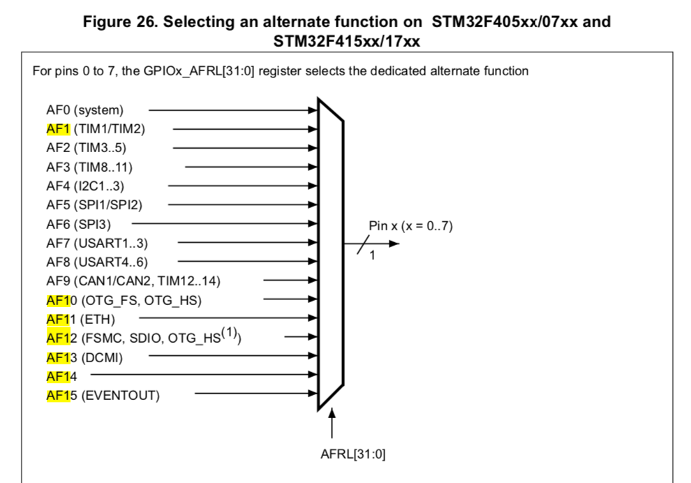 STM32f4 Timer1 counting pulses - STMicroelectronics Community STM32f4 Timer1 counting pulses - STMicroelectronics Community