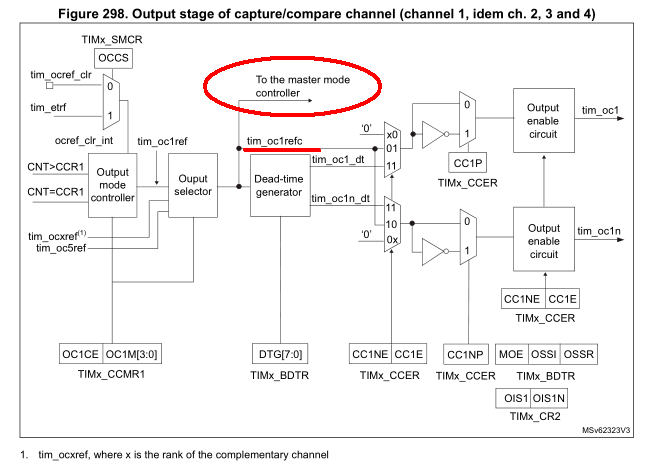 Solved Tim Master Trigger Question What Is The Differenc Stmicroelectronics Community