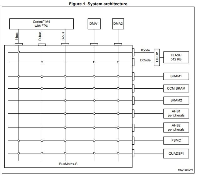 Solved: Nucleo-G431KB help with DMA GPIO Output - STMicroelectronics ... Solved: Nucleo-G431KB help with DMA GPIO Output - STMicroelectronics ...