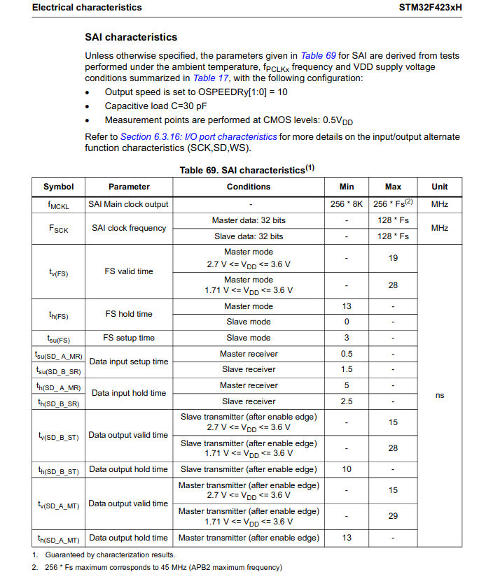 Which Mcus Support 32 768mhz In Sai Slave Mode Stmicroelectronics Community