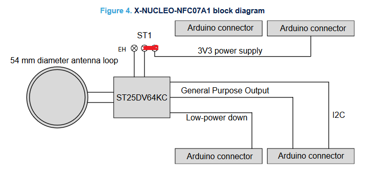 Solved Ndef Writingreading Via I2c In X Nucleo Nfc04a1 Page 4