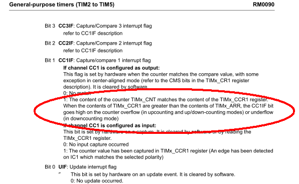 Solved Stm32f746ng Output Compare Interrupt Triggering Stmicroelectronics Community