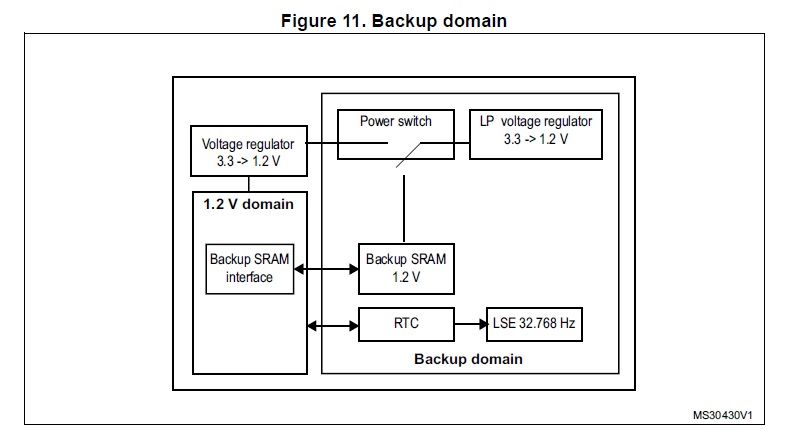 Solved: RTC keeping time, but not advancing clock - STMicroelectronics ... Solved: RTC keeping time, but not advancing clock - STMicroelectronics ...