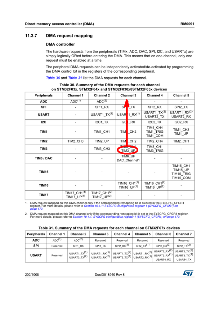 Solved: Timer update DMA generation problem - STMicroelectronics Community Solved: Timer update DMA generation problem - STMicroelectronics Community