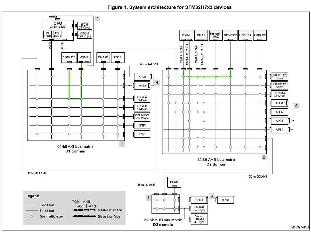 Solved: STM32H7 nucleo - DMA tab in cubeMX configuration o ... Solved: STM32H7 nucleo - DMA tab in cubeMX configuration o ...