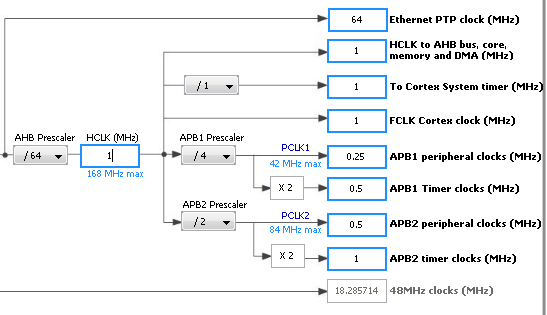 Simulink Model Sample Time Vs Stm32 Mcu Clock Con Stmicroelectronics Community