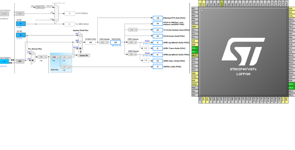 STM32F4 USB_OTG_HS CDC (Virtual COM Port) Issue - STMicroelectronics ... STM32F4 USB_OTG_HS CDC (Virtual COM Port) Issue - STMicroelectronics ...