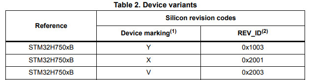 Solved Stm32cubemx Version 6 8 0 H7 Series Clock Configur Stmicroelectronics Community