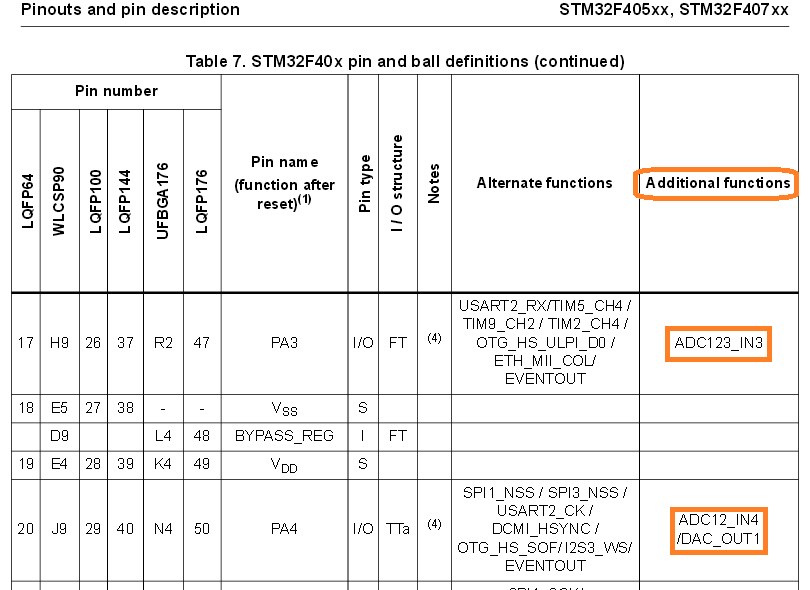 how to configure 2 analog inputs for adc? - STMicroelectronics Community how to configure 2 analog inputs for adc? - STMicroelectronics Community