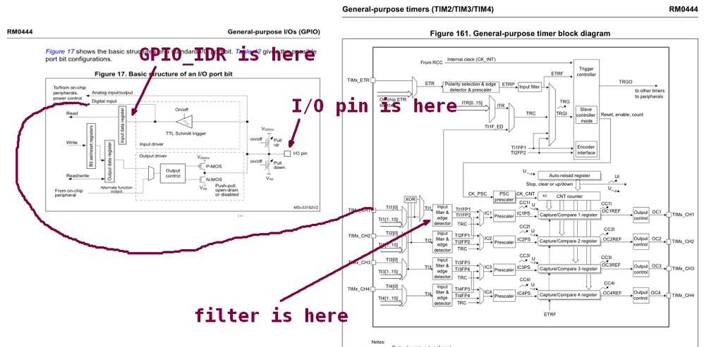 Solved Stm32g4 Timer Input Filter Can I Read The Filter Stmicroelectronics Community