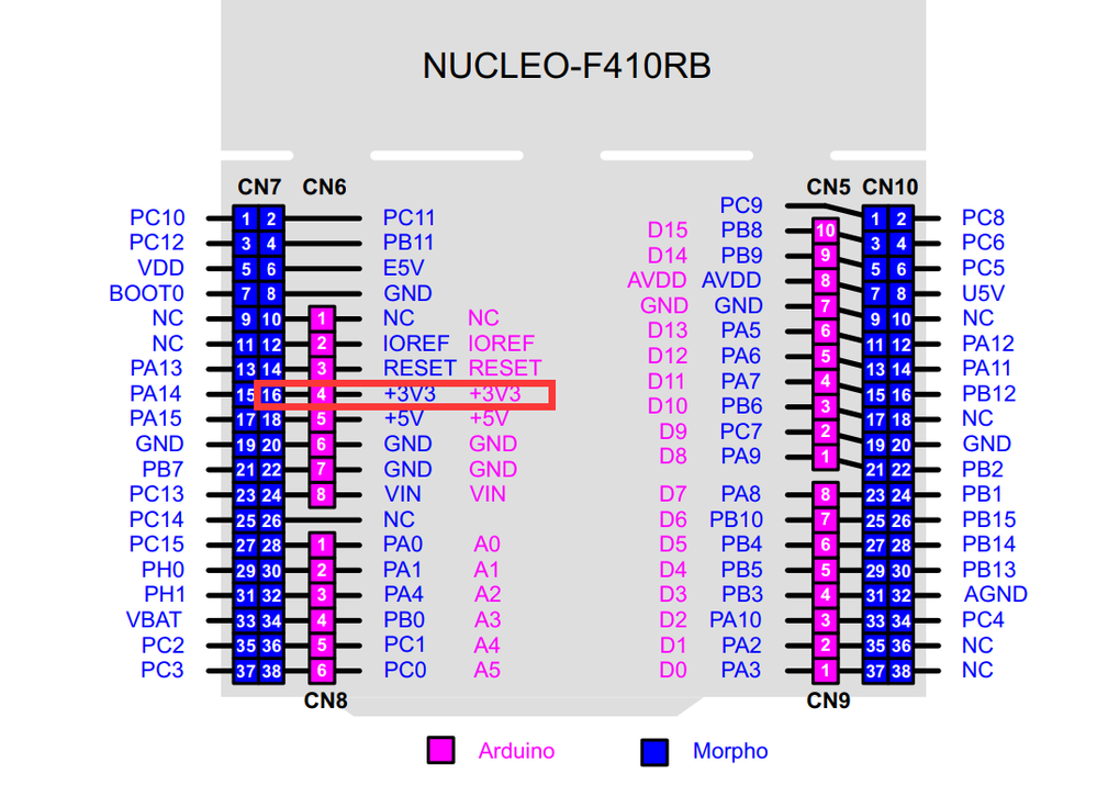 Solved Use The Eh Pin Of St25dv For Low Power Mcu Stm32l Page 2 Stmicroelectronics