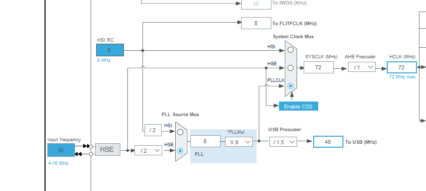 Solved Stm32 Usb And Hsi Not Sure What Is Wrong Stmicroelectronics Community 