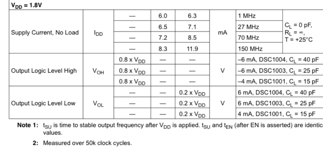 Solved: Oscillator Selection for STM32G4 - STMicroelectronics Community
