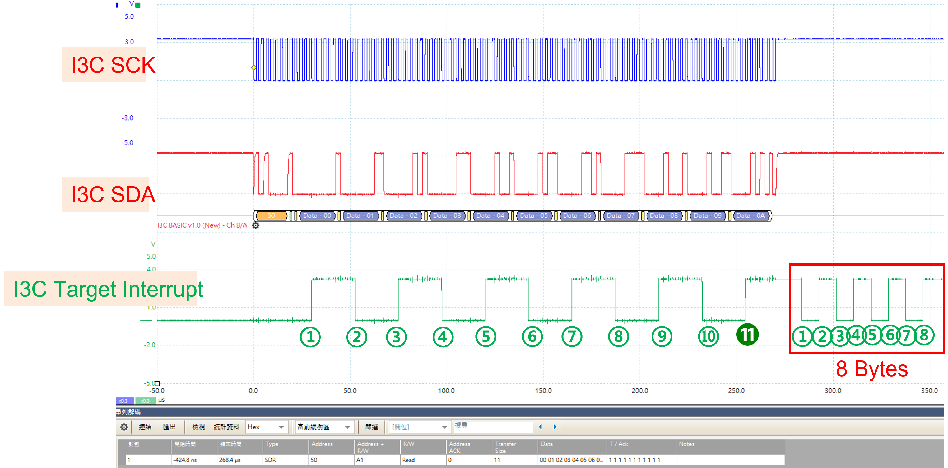 Solved Stm32h503rb I3c Target Tx Fifo Size Question 7535