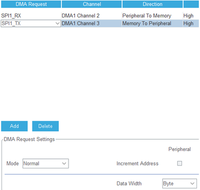 how to use 'HAL_SPI_TransmitReceive_DMA' for spi - STMicroelectronics Community