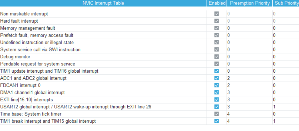 Solved: sending signal (UART) while running MotorControl - STMicroelectronics Community