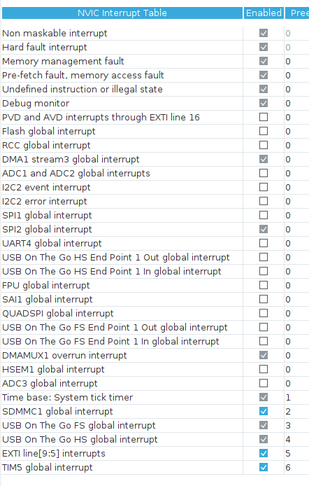 Solved Problem With Usb Otg In Host Mode No Hostusercl Stmicroelectronics Community
