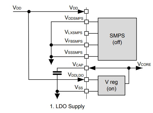 System supply configuration: set LDO Supply in STM... - STMicroelectronics Community