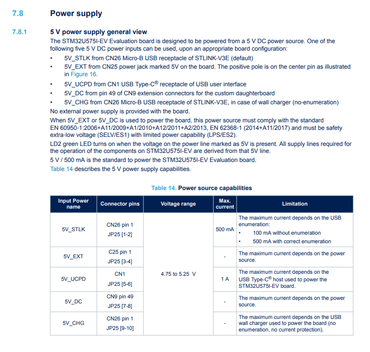 USB FS Device configurations on STM32u575I-EV - STMicroelectronics ...