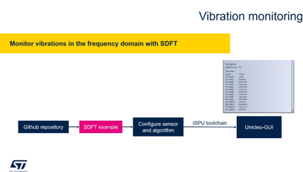 How to implement in-sensor vibration monitoring wi ...