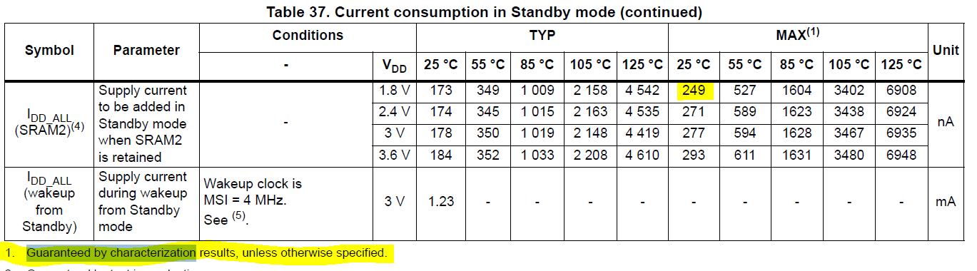 Power consumption in Standby mode a little too hig ...