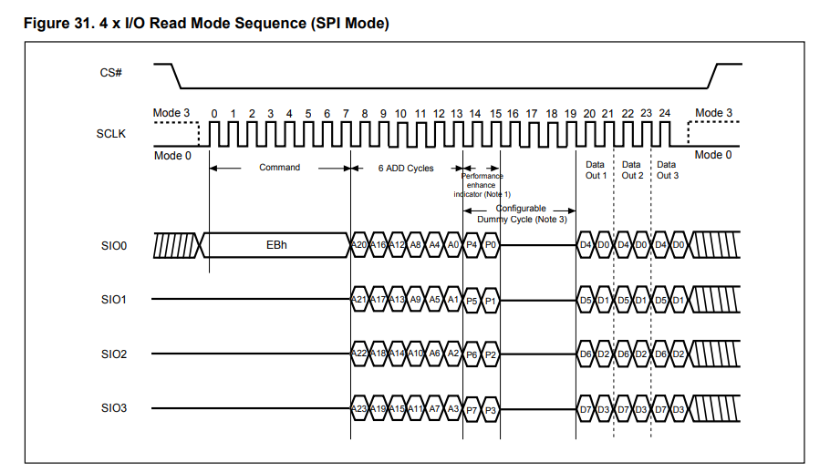 Solved Stm32h750 Quad Spi Flash Memory Mapped Mode Error Stmicroelectronics Community