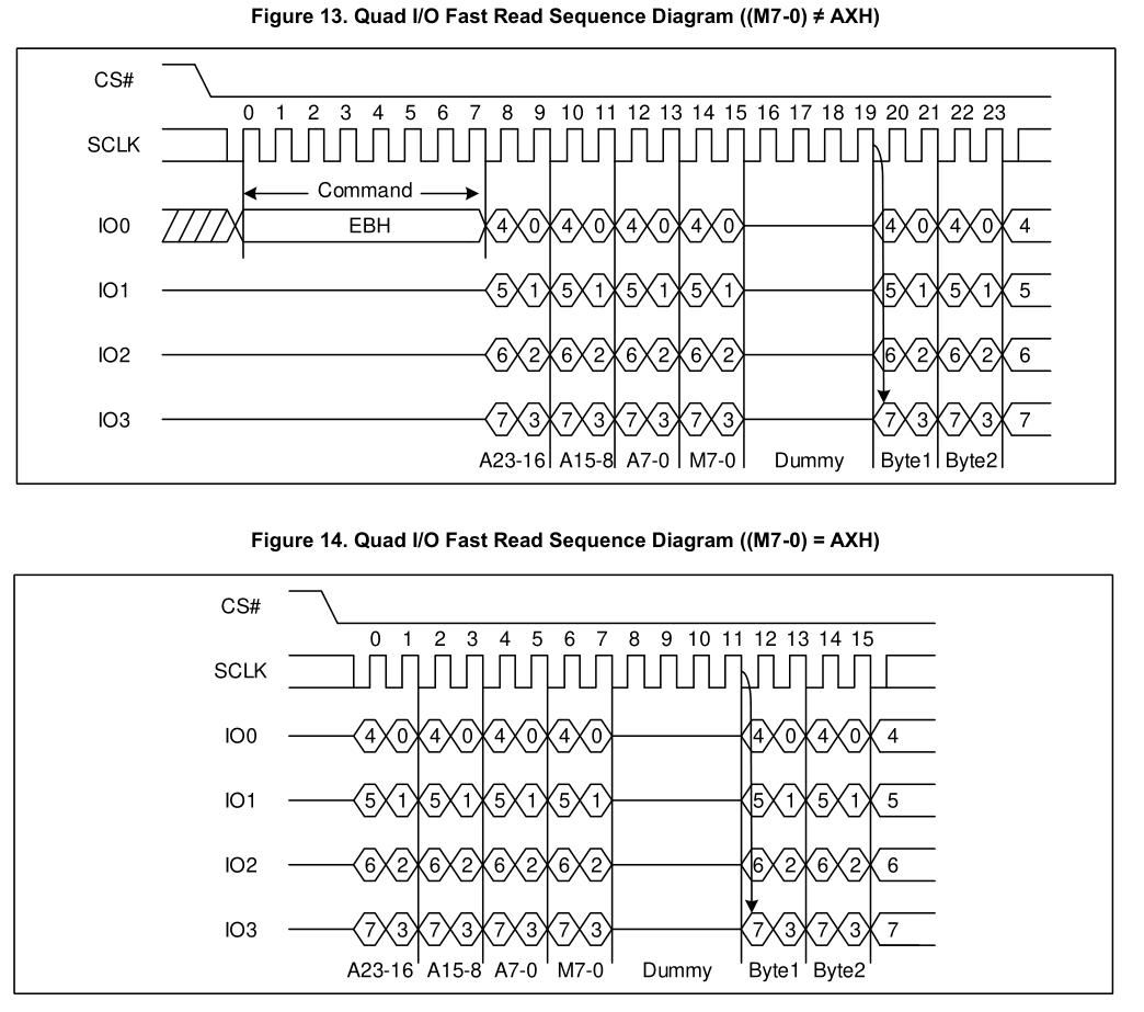 Solved Stm32h750 Quad Spi Flash Memory Mapped Mode Error Stmicroelectronics Community 
