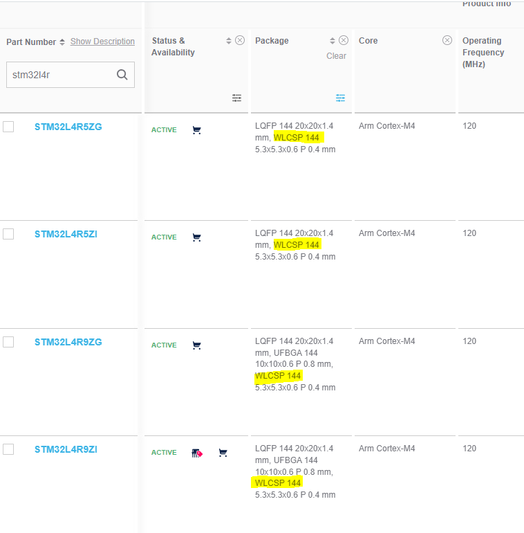 STM32L4R in WLCSP package - STMicroelectronics Community