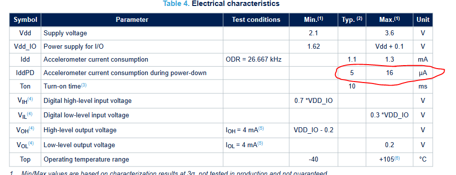 Iis3dwbtr Sleep Mode Current Issue Stmicroelectronics Community