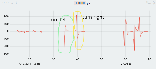 Ism330dlc Gyroscope Measurement Problem Stmicroelectronics Community