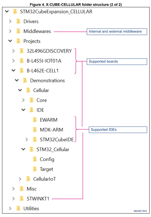 Demonstration software not found for Developer kit... - STMicroelectronics Community