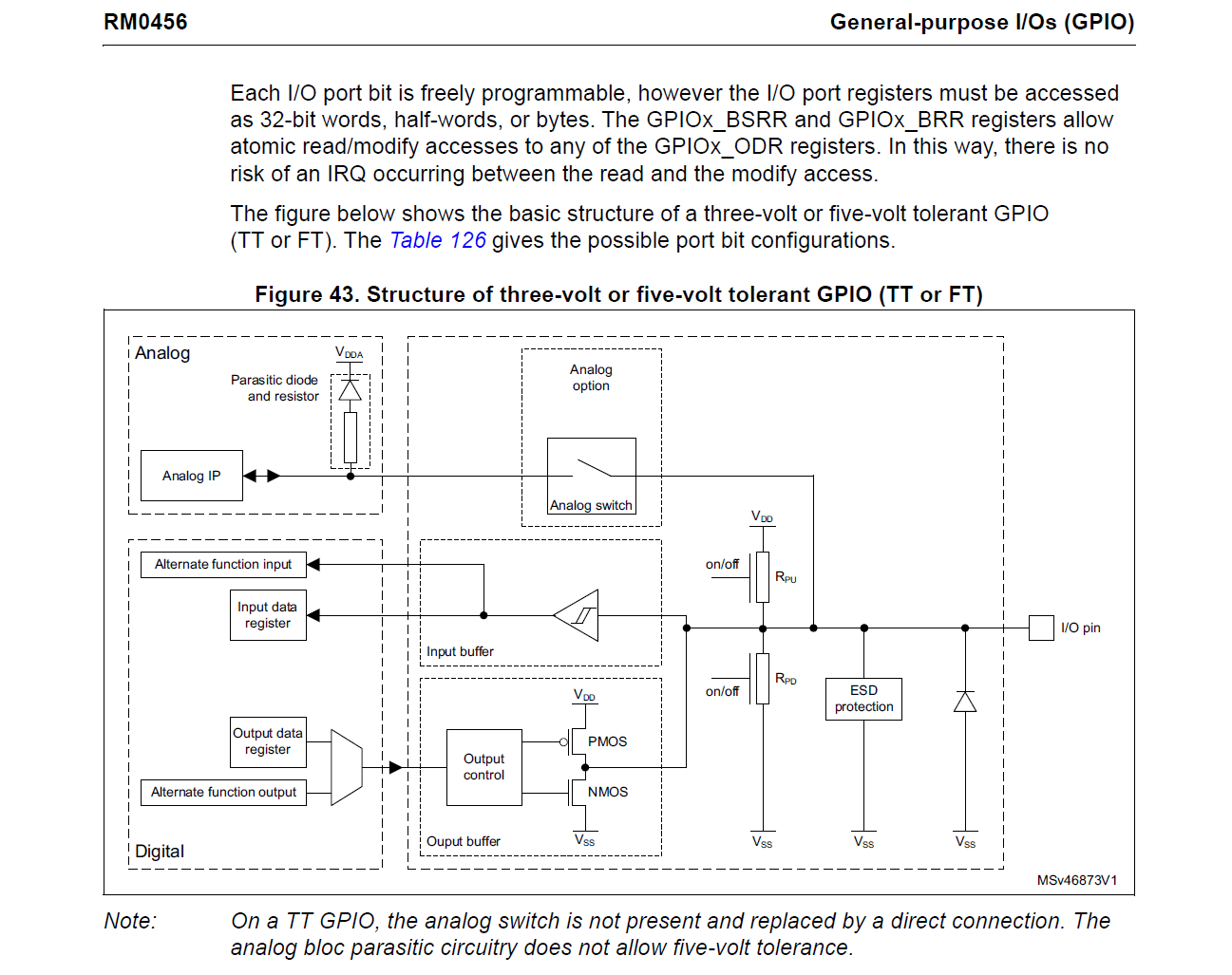 Solved: stm32u5 vdda abnormal current consumption - STMicroelectronics Community