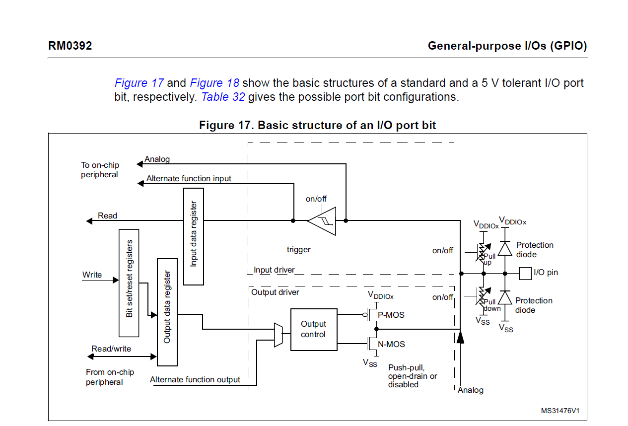 Solved: stm32u5 vdda abnormal current consumption - STMicroelectronics Community