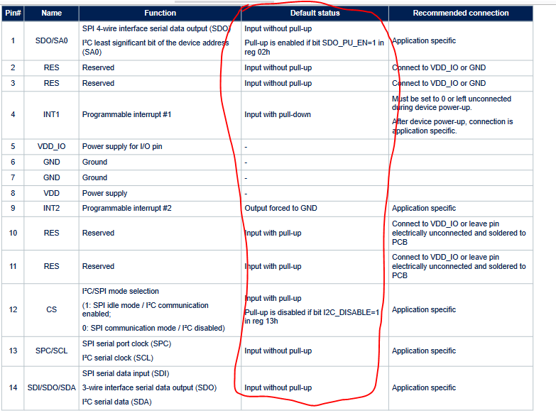 Iis3dwbtr Sleep Mode Current Issue Page 2 Stmicroelectronics Community