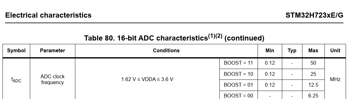 Solved: STM32H723 ADC read stuck (using LL libraries) - STMicroelectronics Community