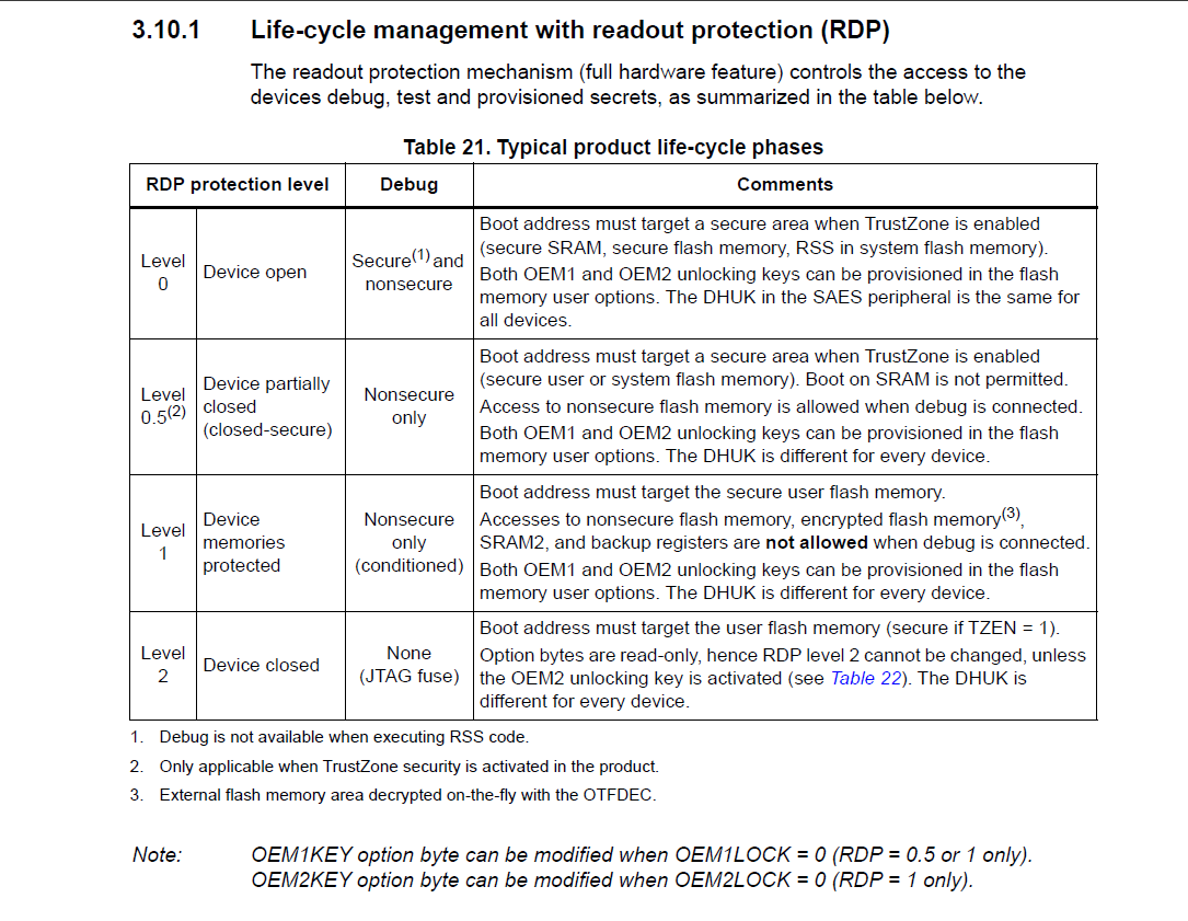 Solved: Unable to regress to RDP=0 - STMicroelectronics Community