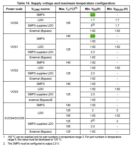 Solved 1 8v Power Supply On Stm32h735 Stmicroelectronics Community