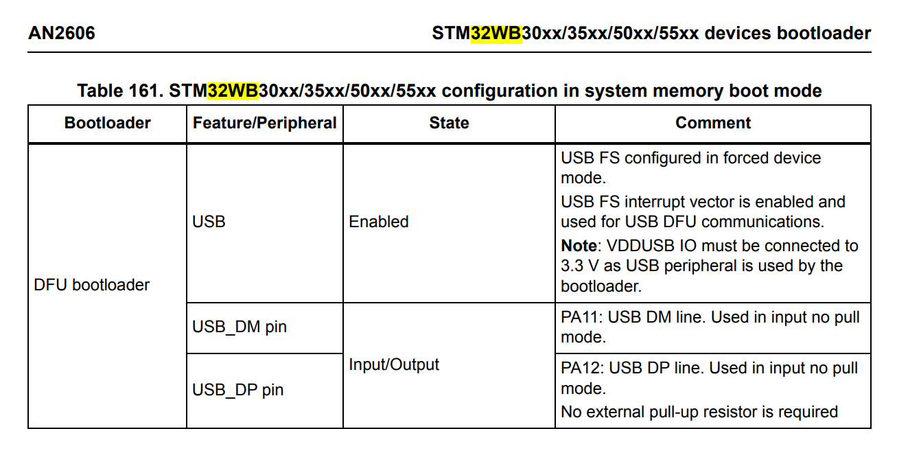 Stm32wb55 External Clocks32768khz 38mhz Not Wo Stmicroelectronics Community 