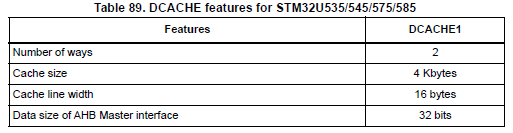 How to use icache and dcache in u575? - STMicroelectronics Community