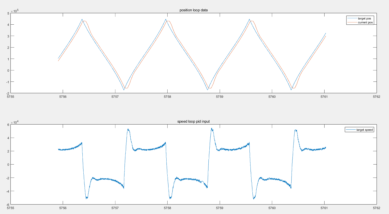 Solved How Can I Optimize My Position Loop Control？ Stmicroelectronics Community