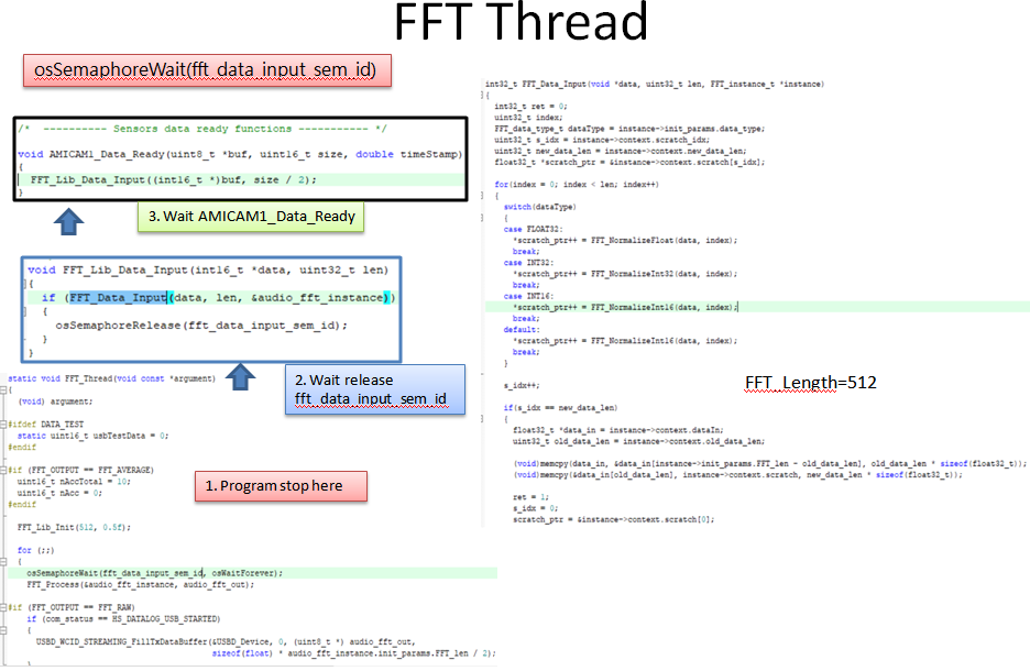 How To Modify Fw To Bypass Usb Function In Amicam1 Stmicroelectronics Community