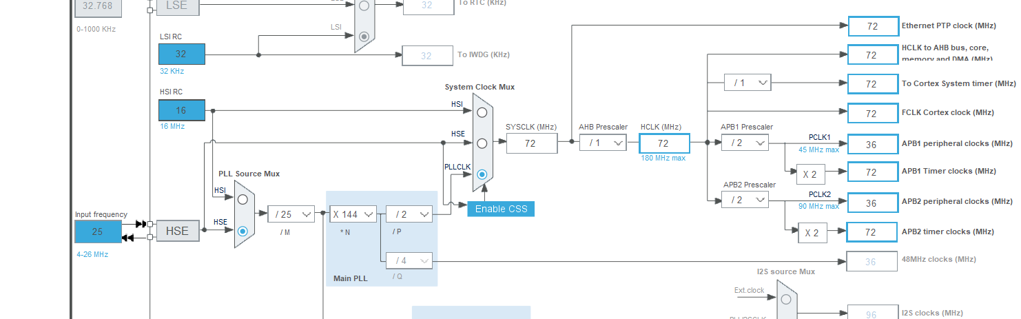 About STM32F429IGTx clock setting - STMicroelectronics Community