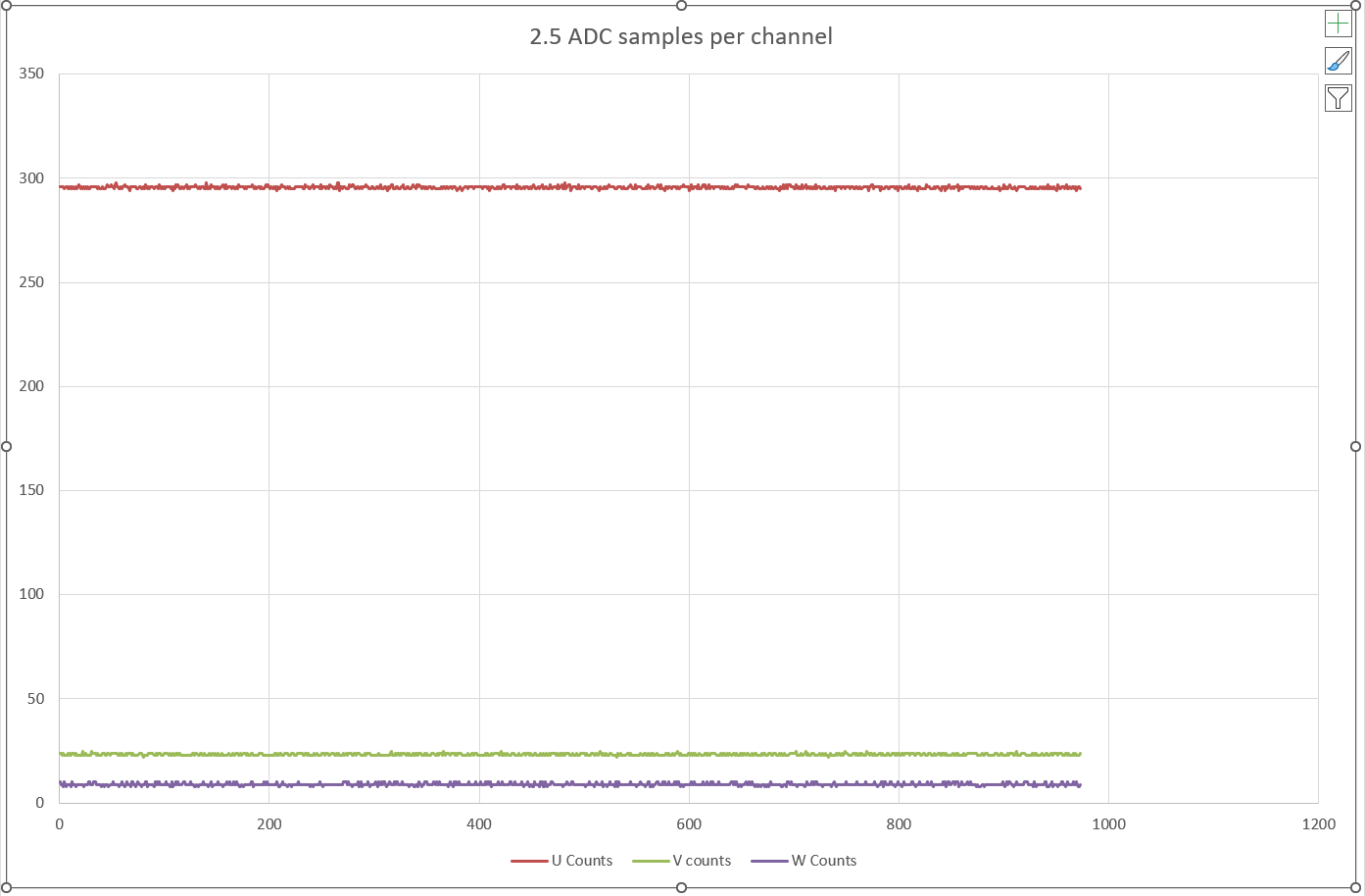 STM32G474 ADC channel voltage bleed - STMicroelectronics Community